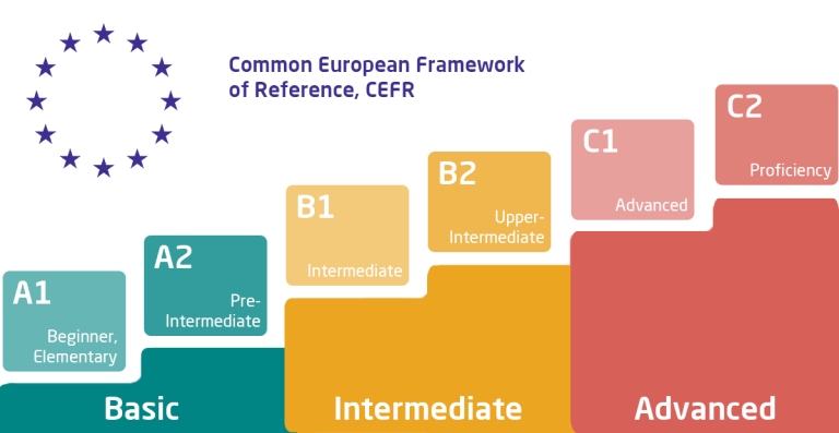 Entender o Quadro Europeu Comum de Referência para as Línguas (QECRL ...